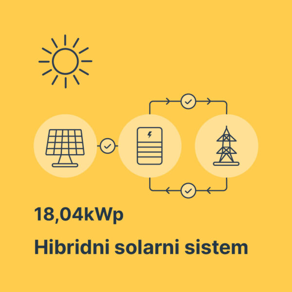 Solarni ON Grid / OFF grid sistem 18,04kWp