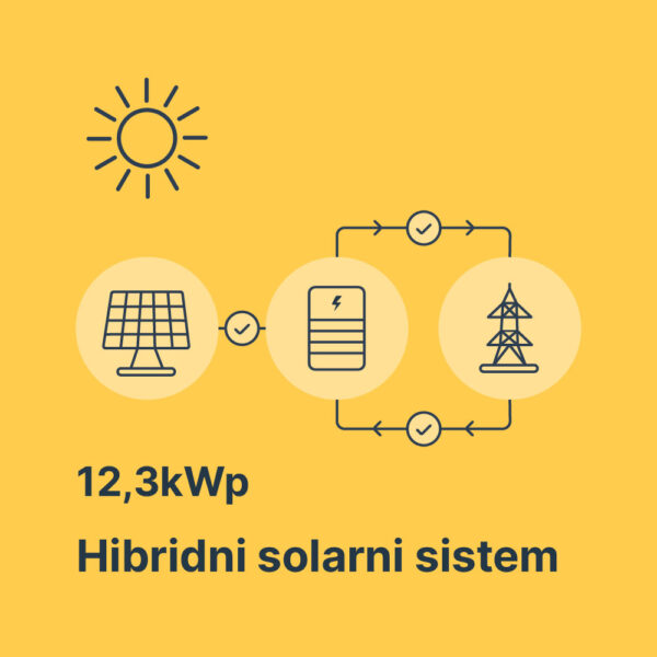 Solarni ON Grid / OFF grid sistem 12,3kWp