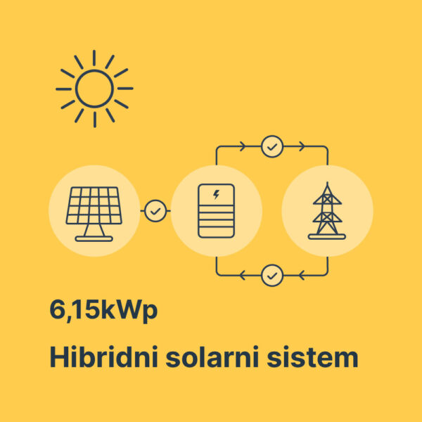 Solarni ON Grid / OFF grid sistem 6,15kWp