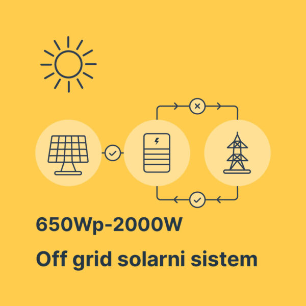 Solarni sistem 650Wp/2000W GEL