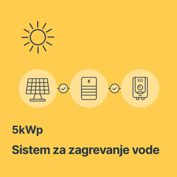 SOLARNI TROFAZNI SISTEM 5kWp / Solax za uštedu energije i grejanje