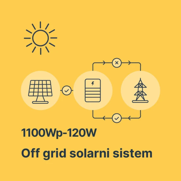 SOLARNI SISTEM 1100Wp/120W za osvetljenje bilborda