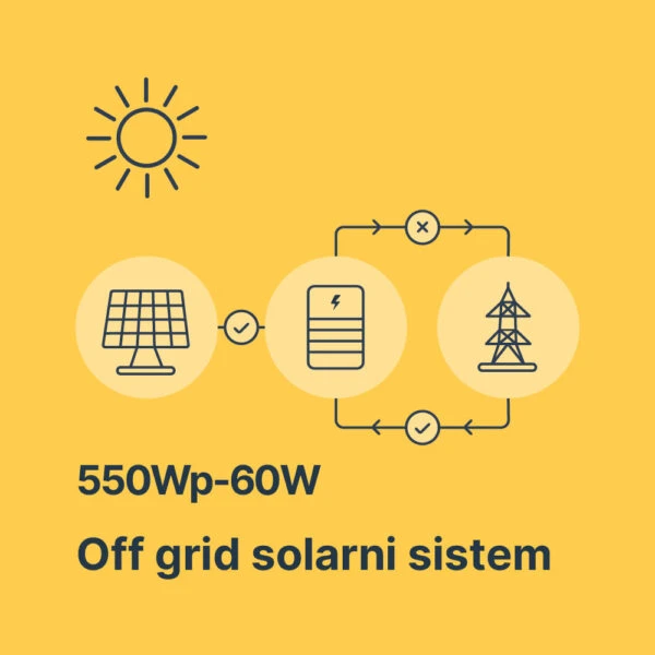 SOLARNI SISTEM 550Wp/60W za osvetljenje bilborda