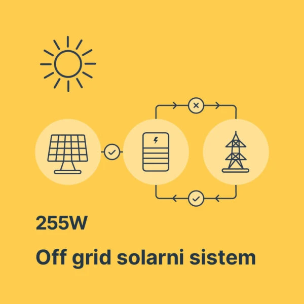 SOLARNI SISTEM 255W za brodove, kamp vozila