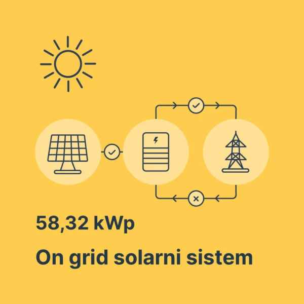 Solarni mrežni sistem 58,32kWp