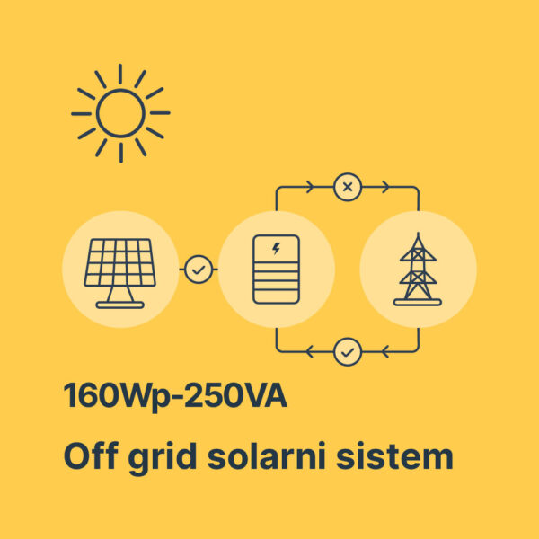 Solarni sistem 160W/250VA, 12V/230V