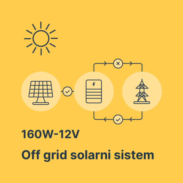 Solarni sistem 160W/12V