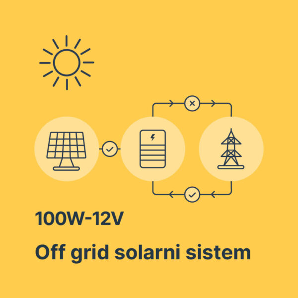 Solarni sistem 100W/12V