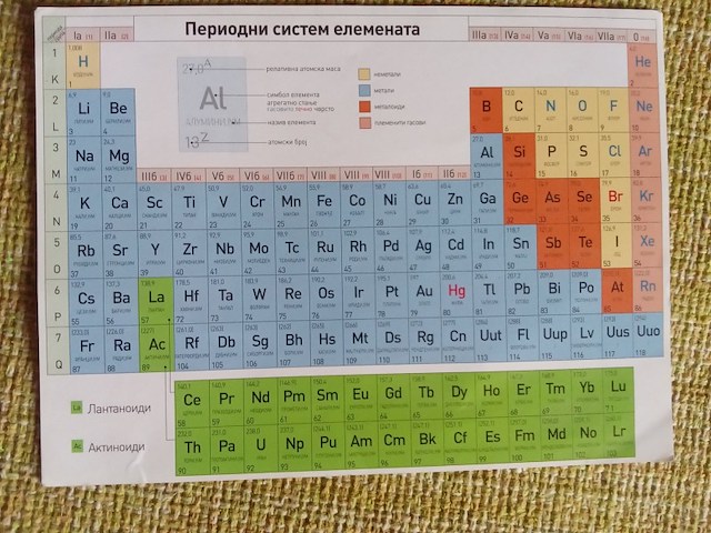 PERIODNI SISTEM ELEMENATA