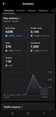 Tiktok profil 1K domaći pratioci