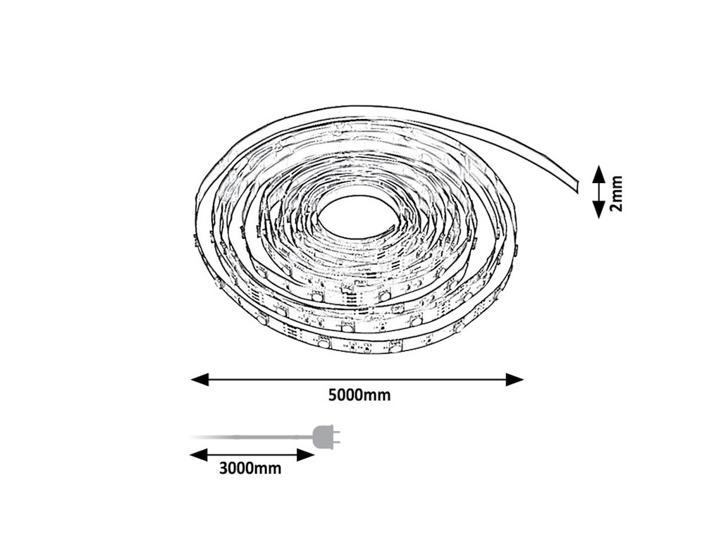 LED STRIP