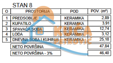 Jednosoban stan, 47.84 m2, Palilula, Zetska ID: p-012264