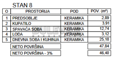 Jednosoban stan, 47.84 m2, Palilula, Zetska ID: p-012264