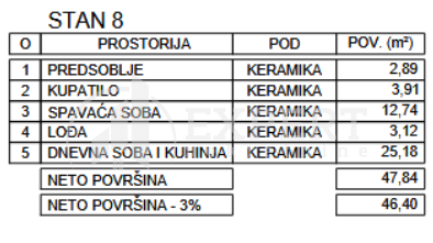 Jednosoban stan, 47.84 m2, Palilula, Zetska ID: p-012264