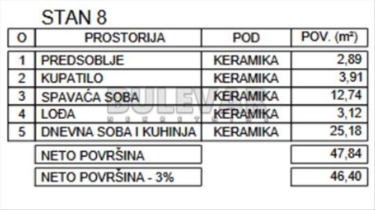 Novogradnja, niška pivara, 1.5. povrat PDV-a