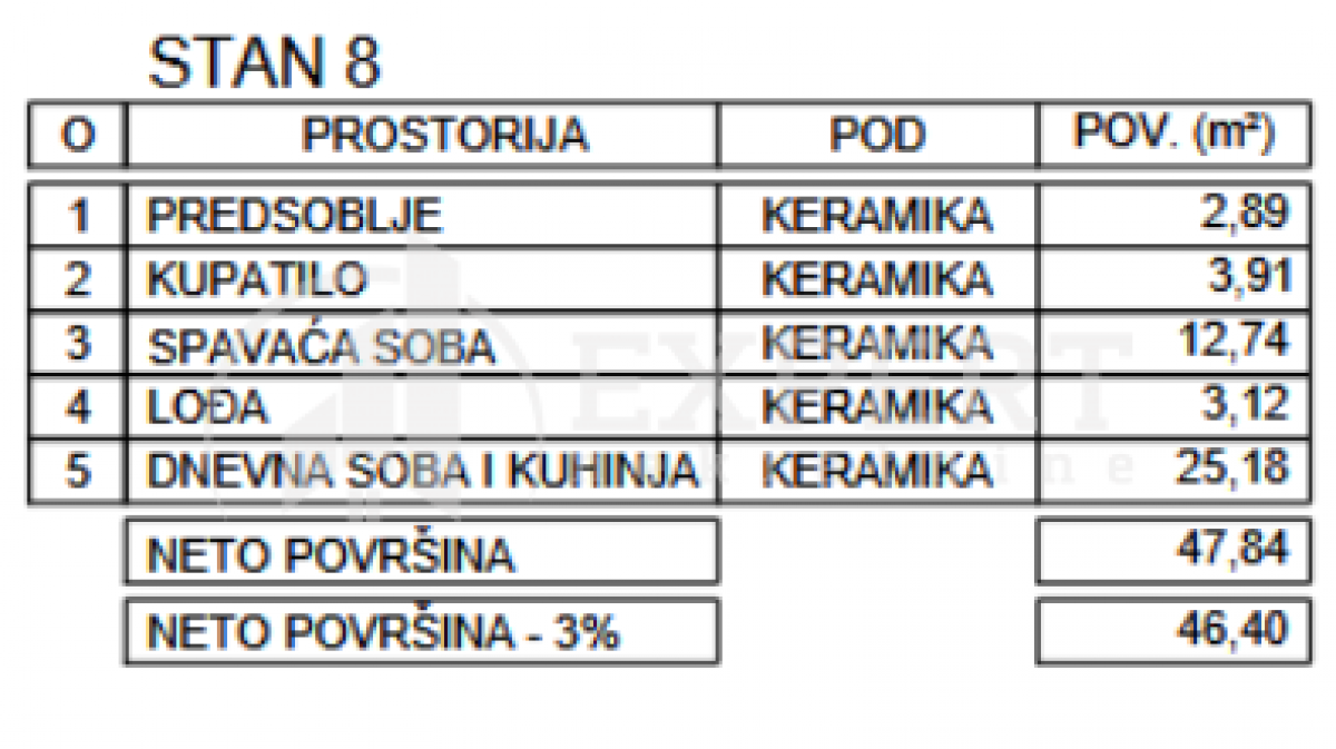 Novogradnja, niška pivara, 1. 5. povrat PDV-a