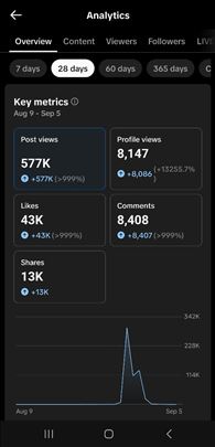 Tiktok 1K domaći pratioci