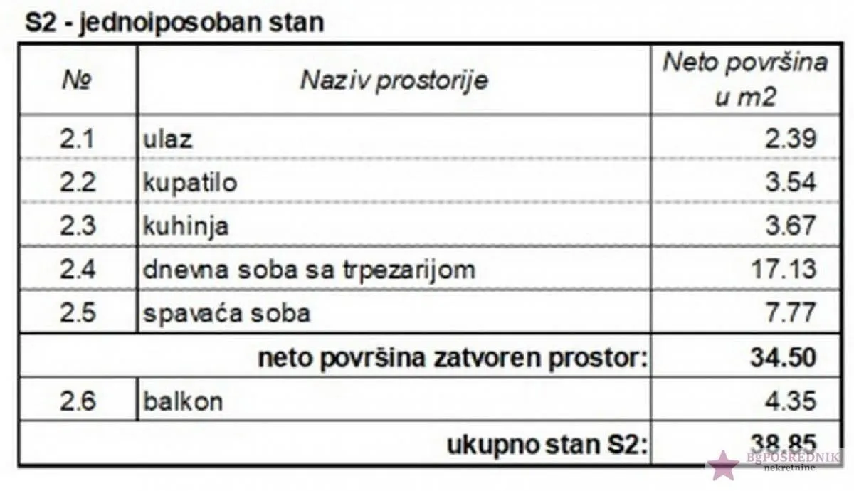 Prodaja, jednosoban stan, 34m2, Crveni Krst, Beograd