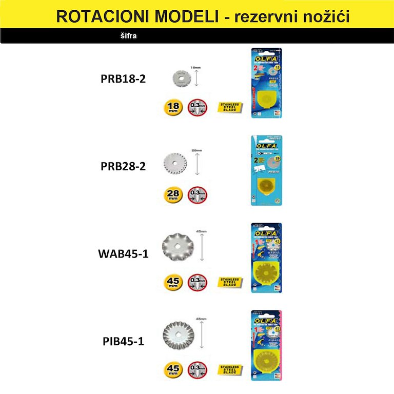 OLFA – Rotary – rotacioni modeli – rezervni nožići