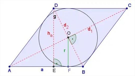 Matematika časovi, Čukarica, Rakovica