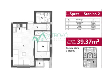 Novi Sad, Telep- Jednoiposoban stan u izgradnji 39m2