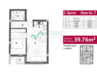 Novi Sad, Telep- Jednoiposoban stan u izgradnji 40m2