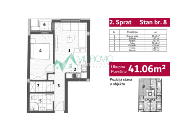 Novi Sad, Telep- Jednoiposoban stan u izgradnji 41m2