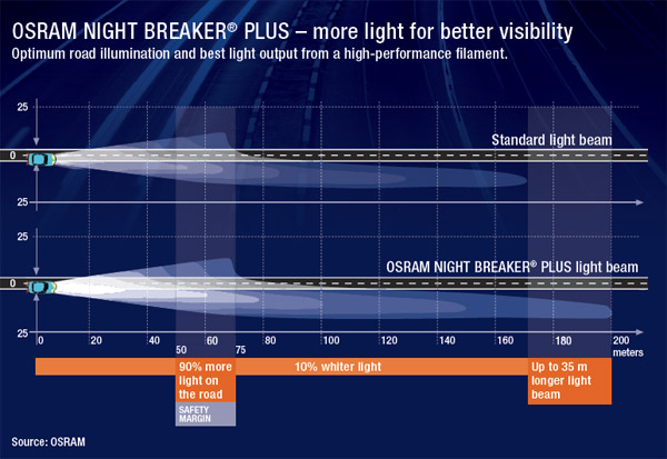 HB3 OSRAM NIGHTBREAKER PLUS