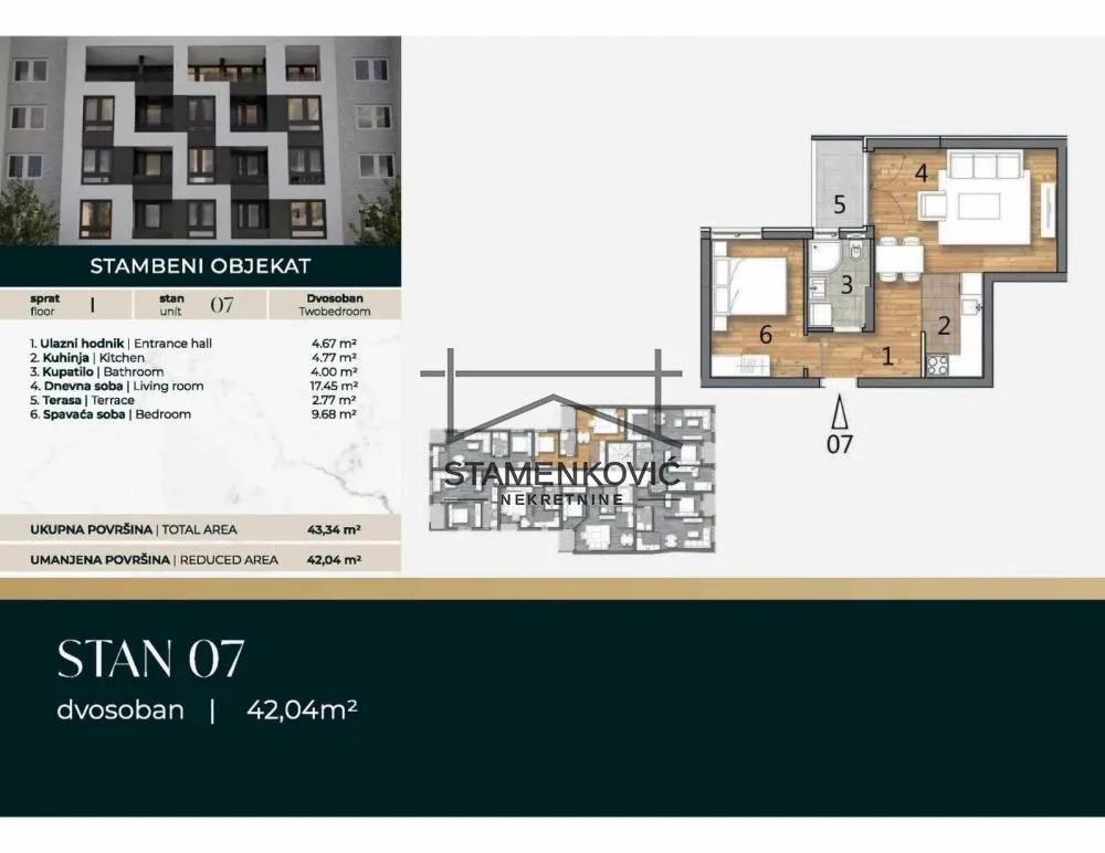 Prodaja, dvosoban stan, 42m², Telep, Novi Sad Sve Podlokacije