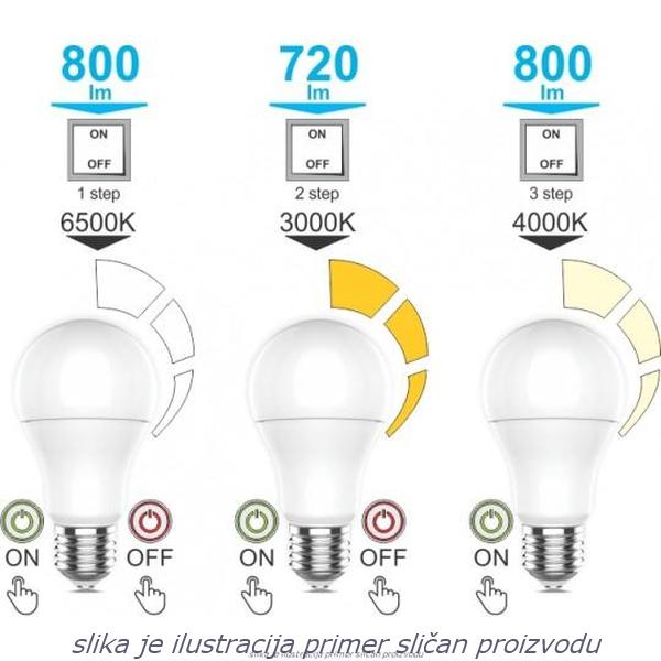 SIJALICA LED E27 9W 4 3U1 3 STEP COLOR 300040006500K 230V A60 MAT 7