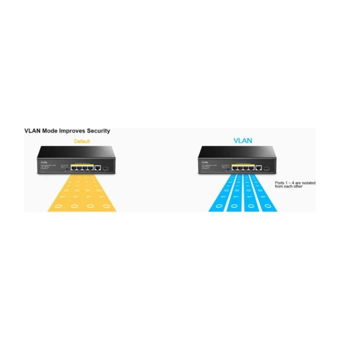 Cudy GS1005PTS1, 5-Port Gigabit PoE+ Switch with 1 SFP Slot