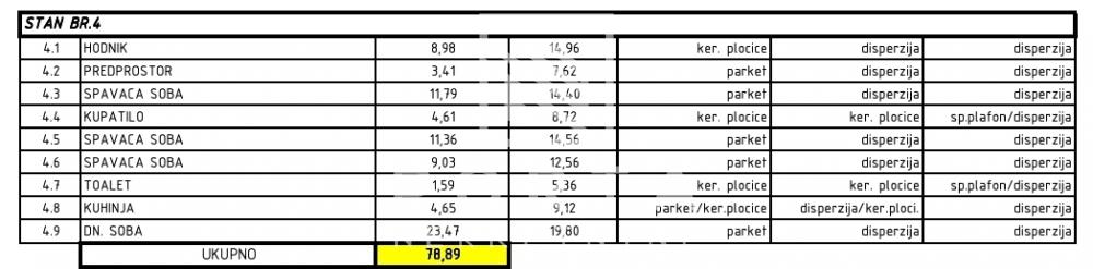 Zemun,četvorosoban stan,lux ID#1501 197.500 €