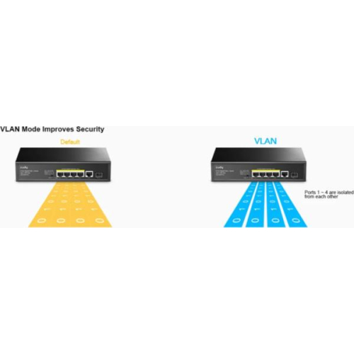 Cudy GS1005PTS1, 5-Port Gigabit PoE+ Switch with 1 SFP Slot