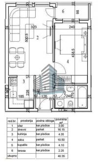 10587 JEDNOIPOSOBAN 40m² – 109.000€ BULEVAR P. PAVLA