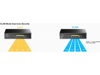 Cudy GS1005PTS1 5-Port 10/100/1000M Gigabit 4PoE+ 1RJ45 Switch with 1 SFP Slot