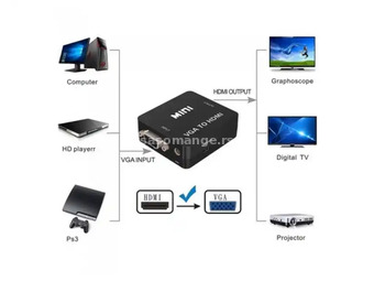 FAST ASIA Adapter VGA na HDMI 1080P