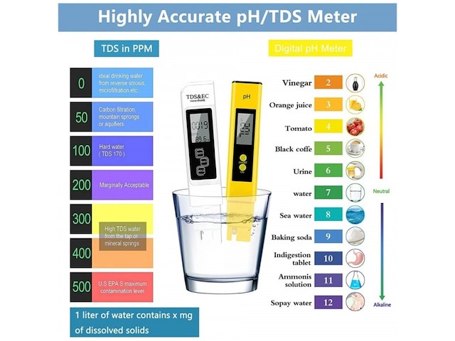 pH metar/tester vode