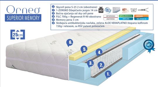 Dušek Superior Memory 150x200