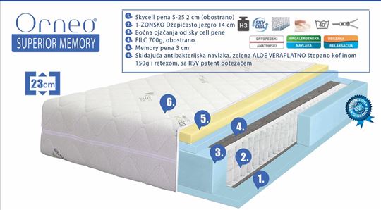 Dušek Superior Memory 80x190