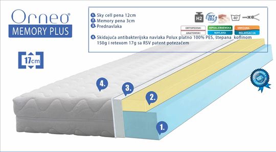 Dušek Memory plus 80x200