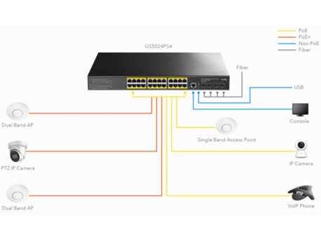 CUDY GS5024S4 24-PORT LAYER 3 MANAGED GIGABIT SWITCH WITH 4 10G SFP SLOTS CENA