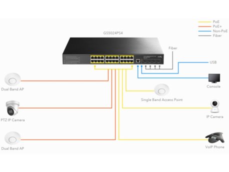 CUDY GS5024S4 24-PORT LAYER 3 MANAGED GIGABIT SWITCH WITH 4 10G SFP SLOTS