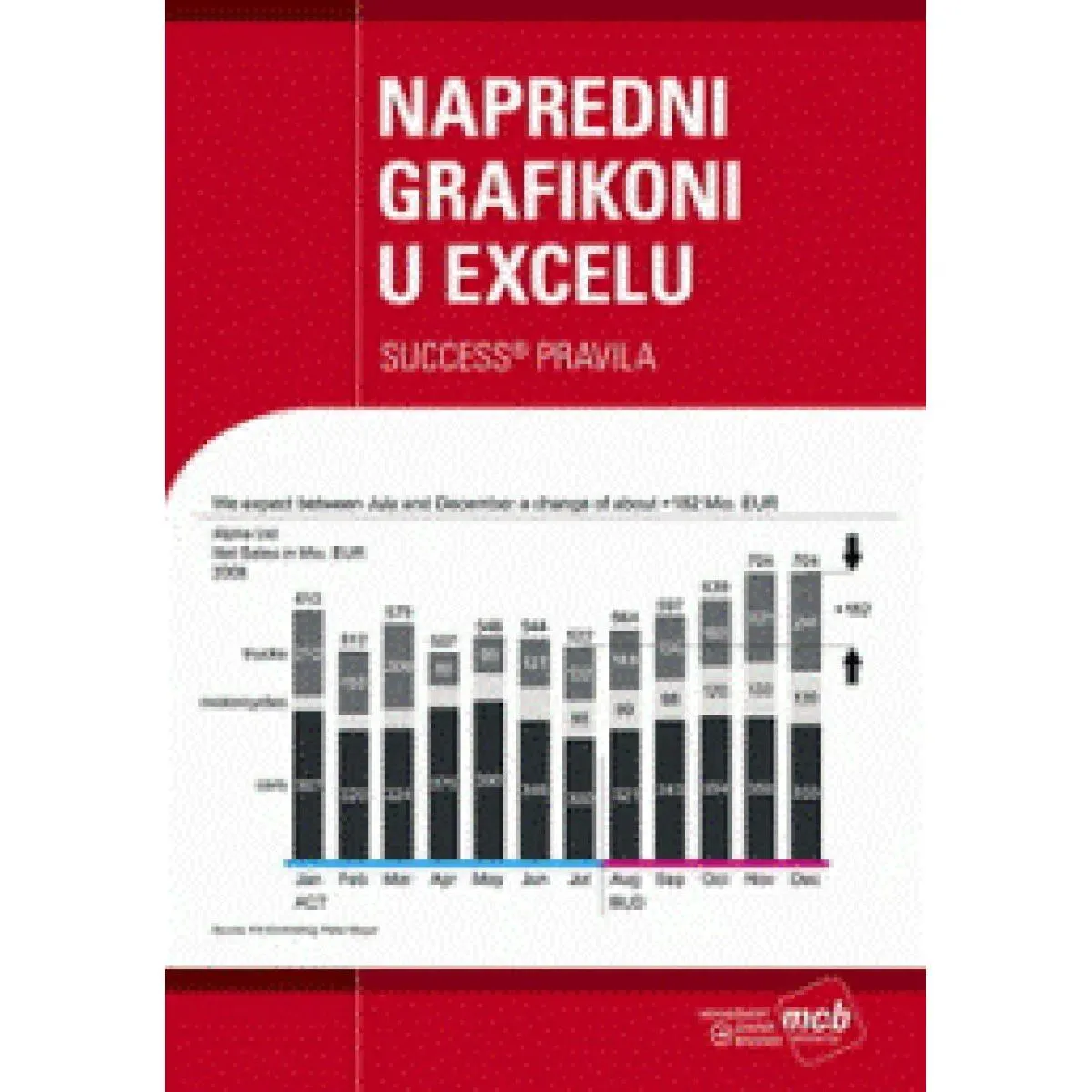 NAPREDNI GRAFIKONI U EXCELU