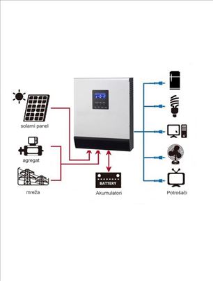 Hibridni solarni sistem 460wp/1kw/60Amppt12v/220