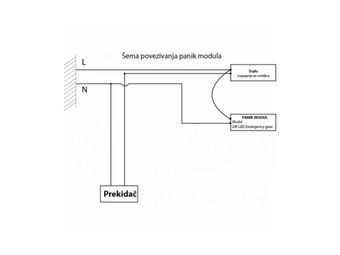 PANIK LED MODUL 6V,1,8Ah,2W