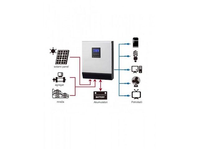 HIBRIDNI SOLARNI SISTEM 920WP/1KW/60A MPPT/12V/220V