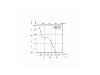 BVN-VENTILATOR BPP 30 (VENA)