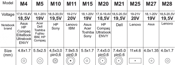 NPA-AC6D **Gembird univerzalni laptop punjac AC 65W + QC3.0 mob. brzi punac 3A, auto (1310 alt:AC7D