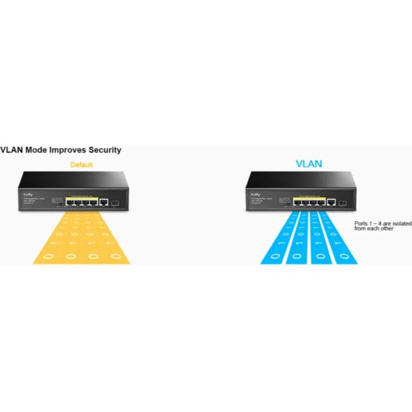 Cudy GS1005PTS1 5-Port 10/100/1000M Gigabit 4PoE+ 1RJ45 Switch with 1 SFP Slot