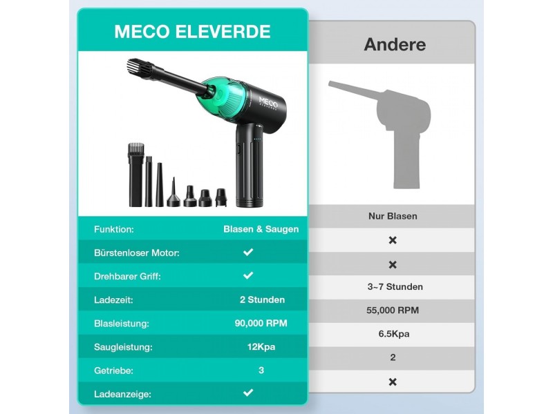 AIR DUSTER MECO ME-CR2,duvaljka/usisivač prašine